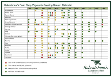 Veg Season Growing Calendar – Robertshaw's Farm Shop